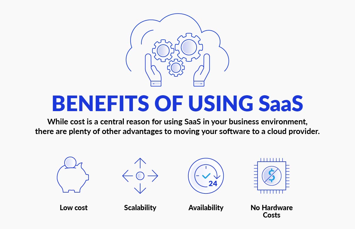 What is SaaS Hosting? About Software-as-a-Service Hosting | Atlantic.Net
