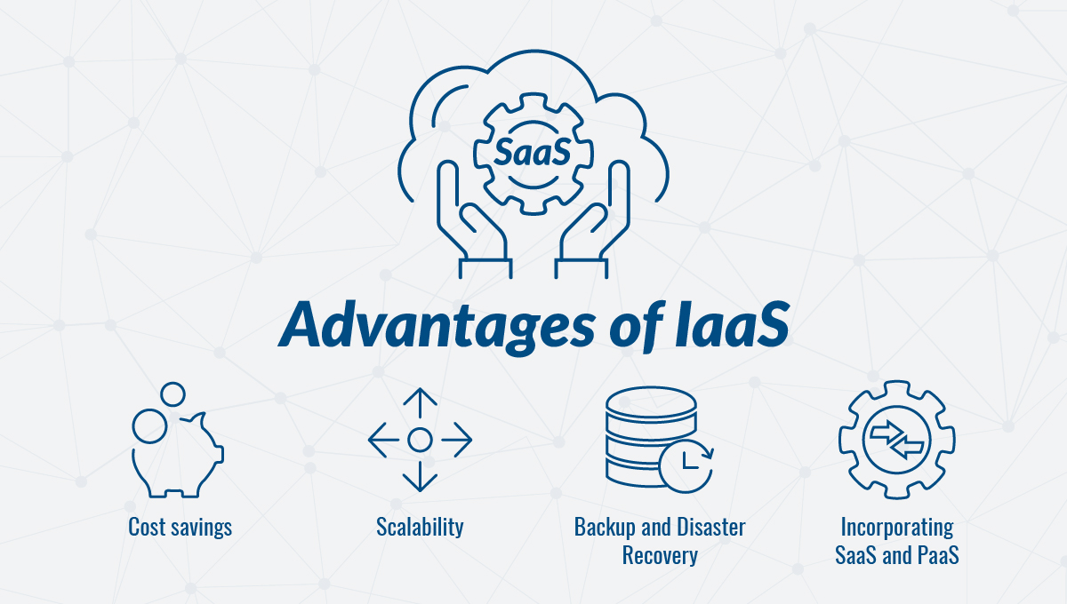 What is SaaS Hosting? About Software-as-a-Service Hosting | Atlantic.Net