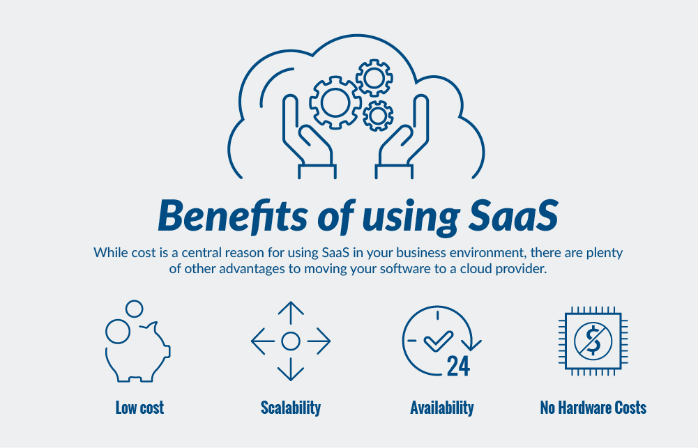 What is SaaS (Software as a Service) - Atlantic.Net What is SaaS (Software as a Service) - Atlantic.Net