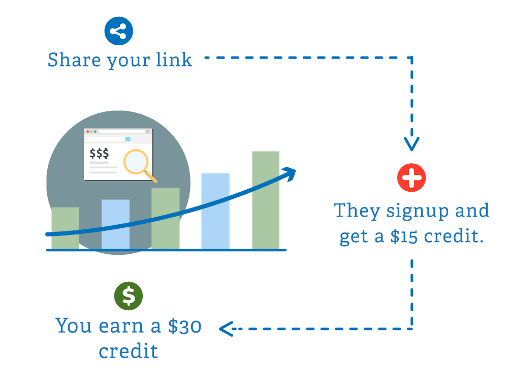 Referral Program | Atlantic.Net