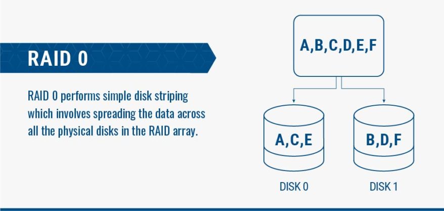 RAID 10 (RAID 1+0): What Is RAID 10? WilI It My Safeguard Data?