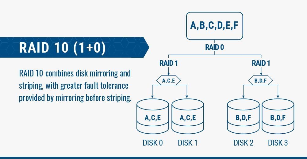 RAID 10 RAID 1 0 What Is RAID 10 WilI It My Safeguard Data RAID 10 RAID 1 0 What Is RAID 10 WilI It My Safeguard Data