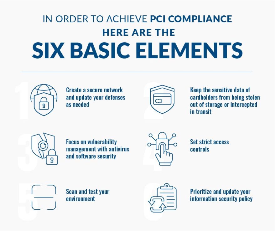 Small Business PCI Compliance Guide: What You Need to Know