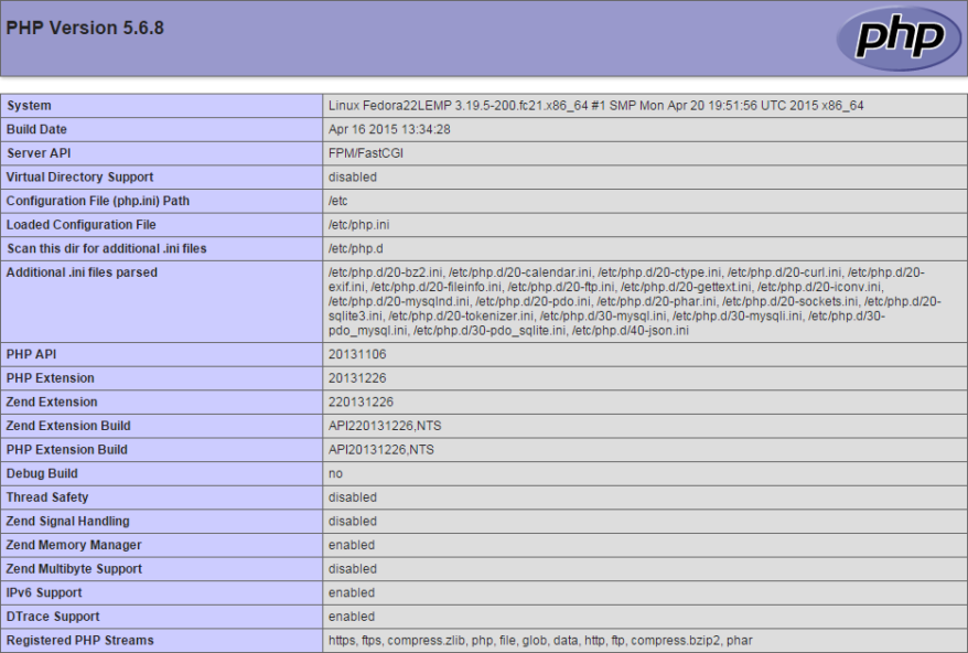 How To Install Linux Nginx Mariadb And Php Lemp On Fedora 22