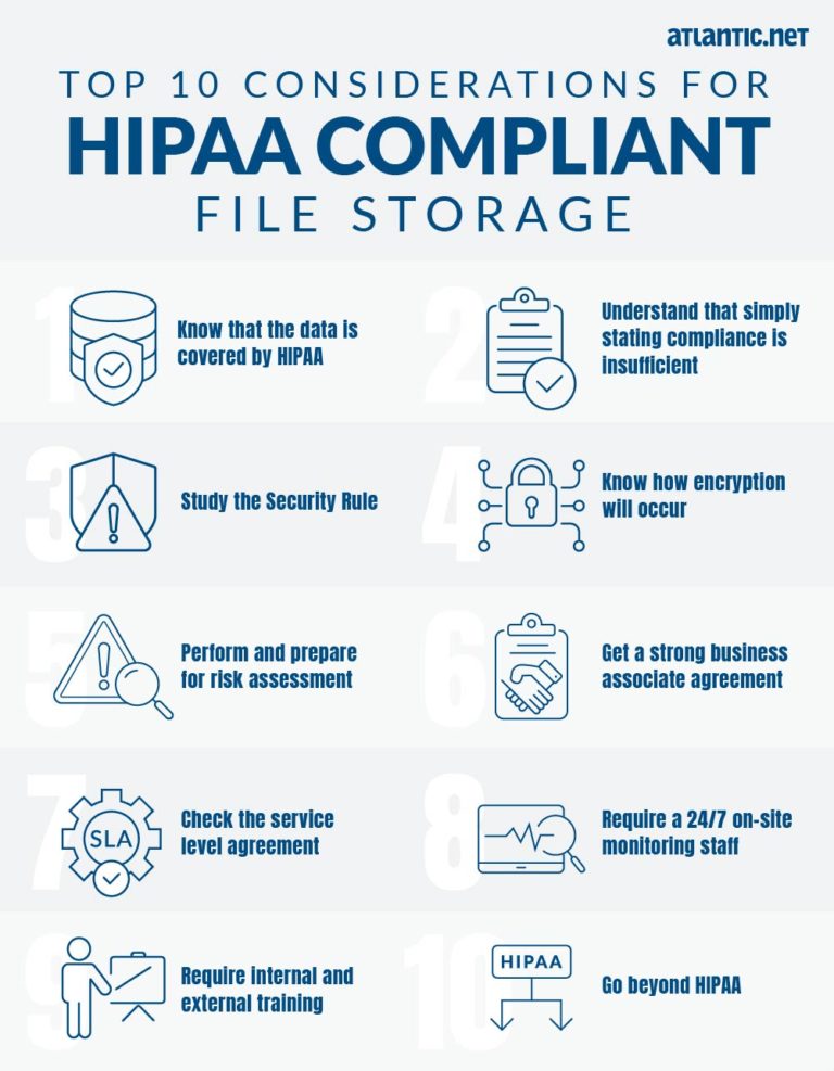 Top 10 Considerations for HIPAA Compliant File Storage | Atlantic.Net