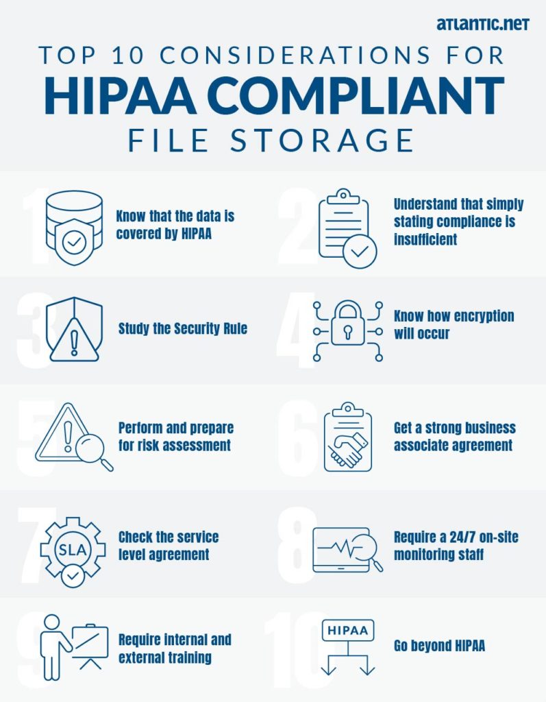 Top 10 Considerations for HIPAA Compliant File Storage | Atlantic.Net