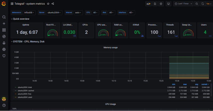 Install And Set Up Grafana Monitoring Dashboards With Telegraf And