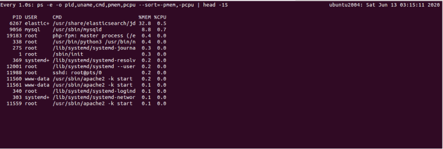 Top ps Command Examples to Monitor Your Linux Processes | Atlantic.Net