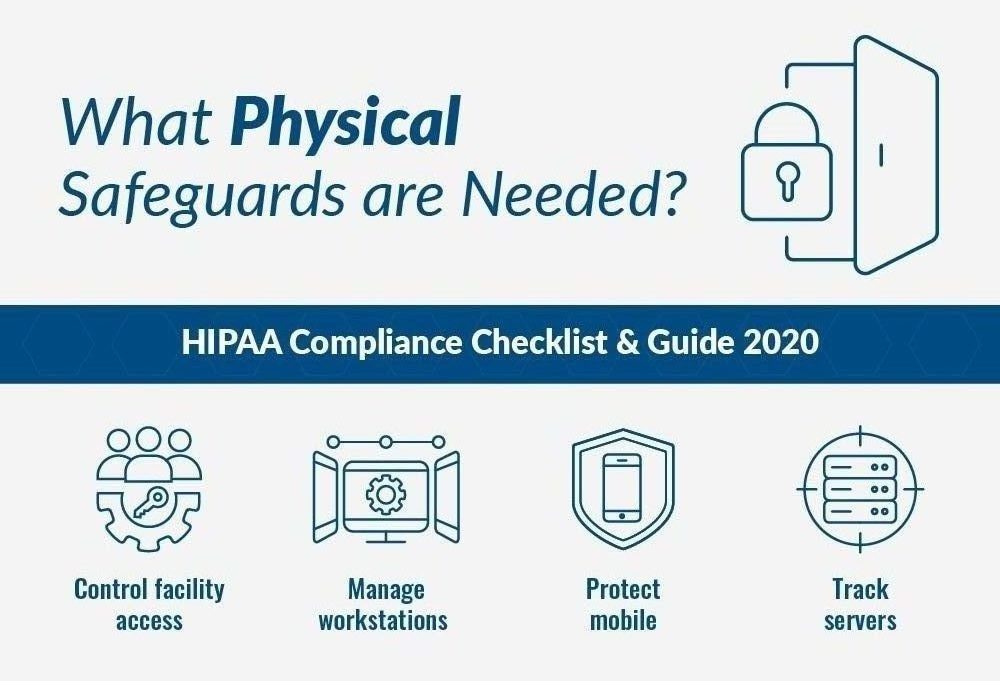 What Is HIPAA Compliance HIPAA Compliance Checklist Guide 2022 2022 