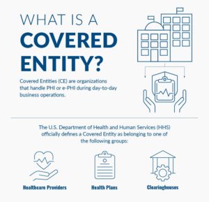 2022 HIPAA Security Rule Checklist: What is the HIPAA Security Rule?
