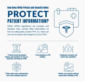 2022 HIPAA Security Rule Checklist: What is the HIPAA Security Rule?