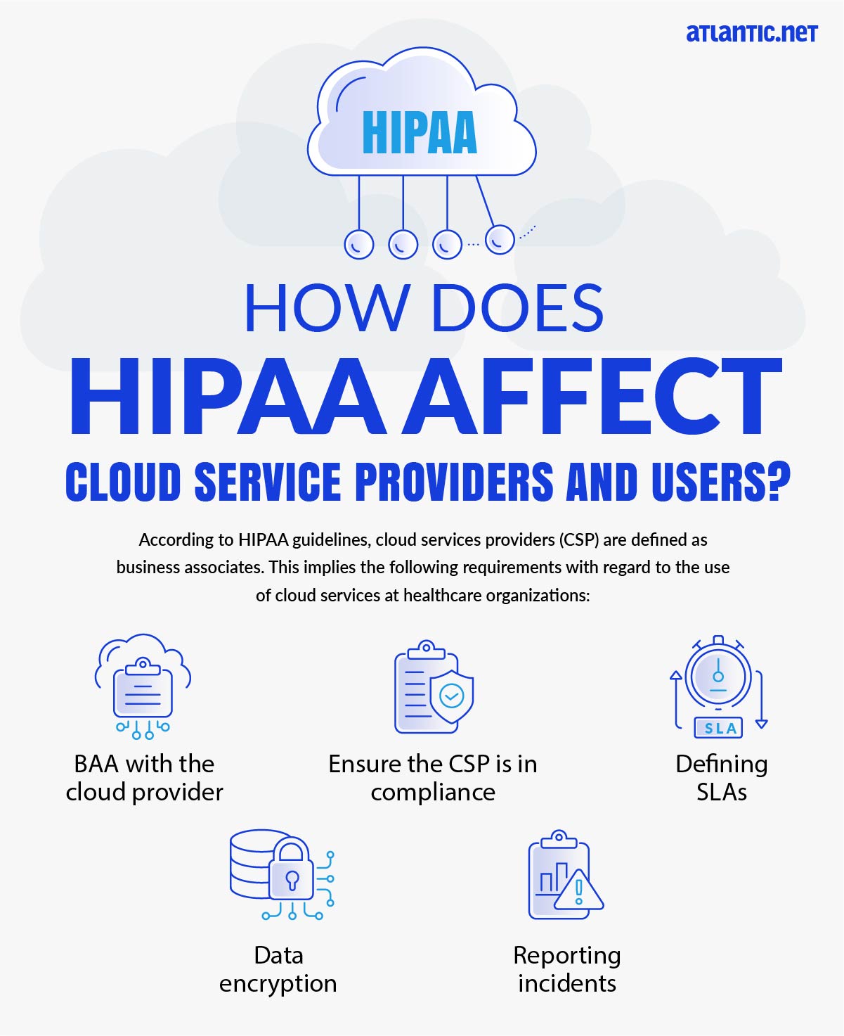 HIPAA-Compliant File Sharing: FAQs & Top Considerations in 2023