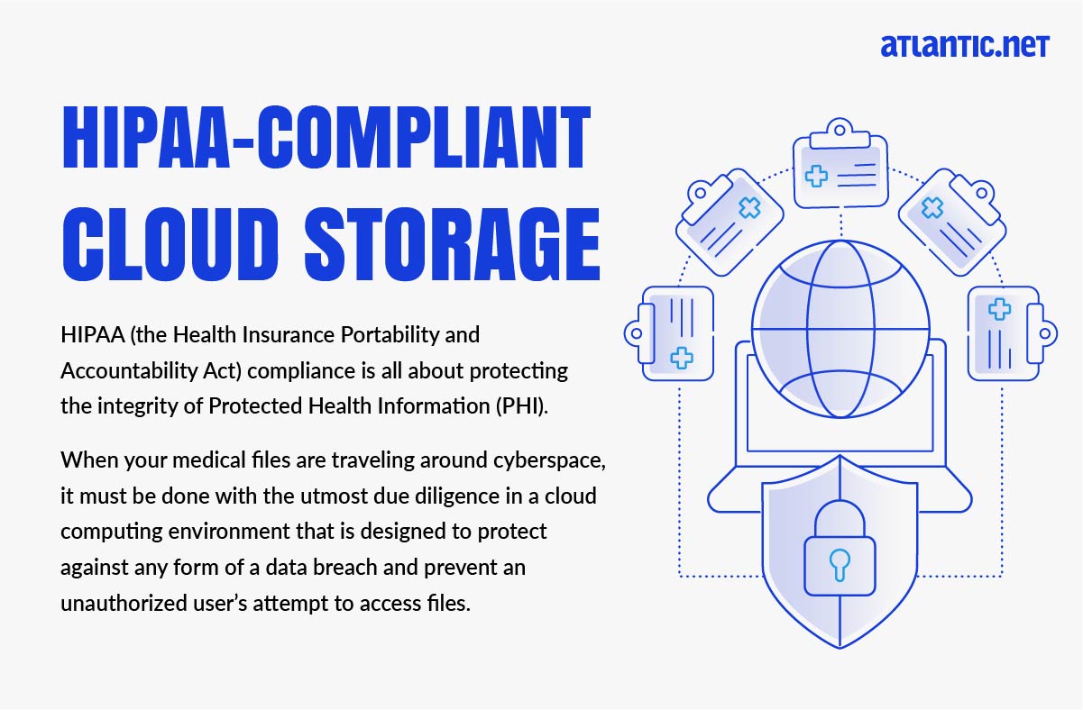 HIPAA-Compliant File Sharing: FAQs & Top Considerations in 2023