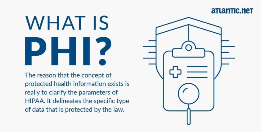 What is Protected Health Information (PHI) in 2022?