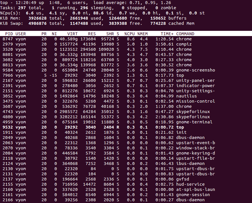 How To Check Linux CPU Usage Or Utilization Atlantic Net