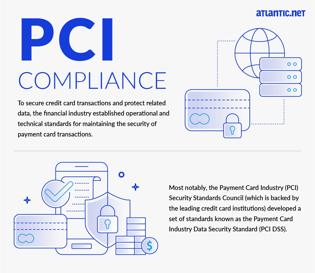 What is PCI Compliance in 2025?