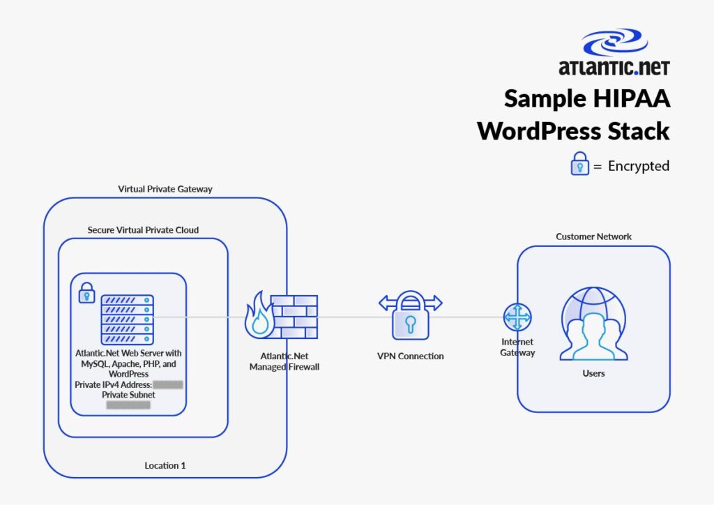 How to Make a HIPAA Compliant Website: Checklist and Guide
