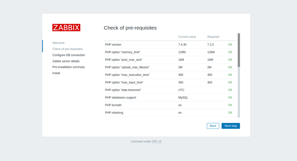 How to Install Zabbix Monitoring Tool on Fedora | Atlantic.Net